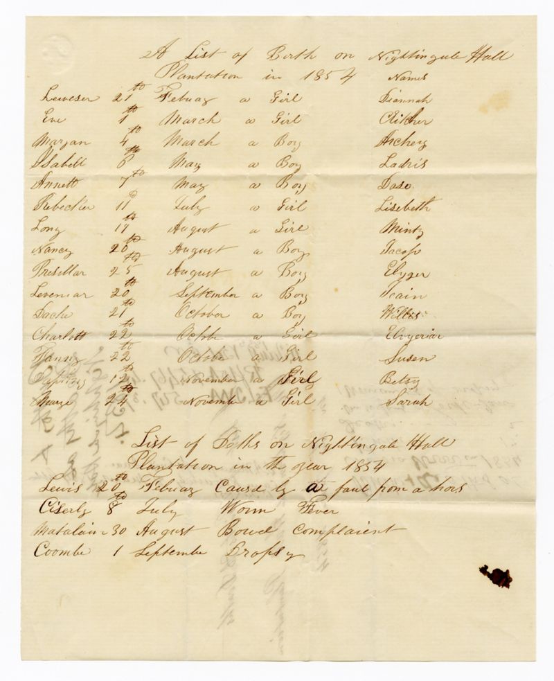 List of Births and Deaths for Enslaved Persons at Nightingale Hall ...
